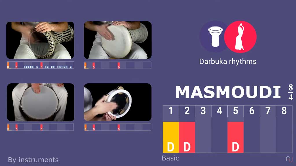 Darbuka Rhythm Tabs - Going Solar